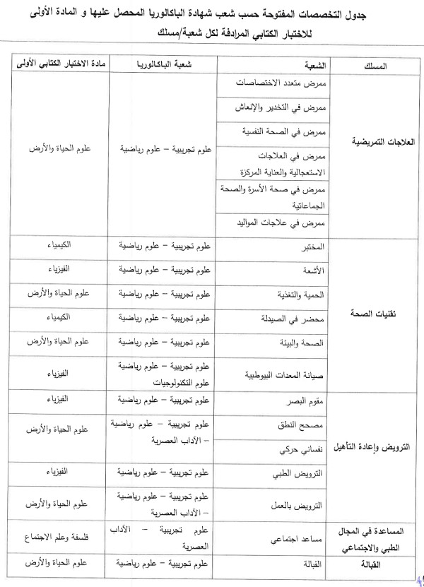 ISPITS المعاهد العليا للمهن التمريضية وتقنيات الصحة INSTITUTS ...
